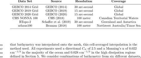 Summary Of Bathymetric Datasets Download Scientific Diagram