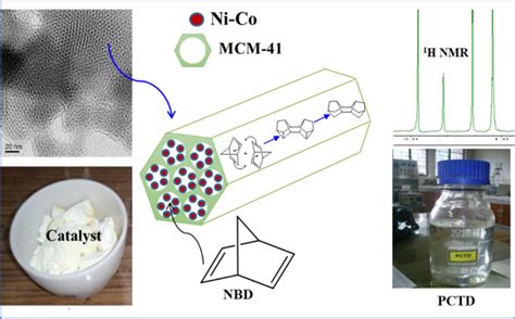 介孔二氧化硅负载钴镍纳米催化剂上降冰片二烯（nbd）环二聚成高能量密度燃料五环十四烷（pctd） Journal Of Chemical