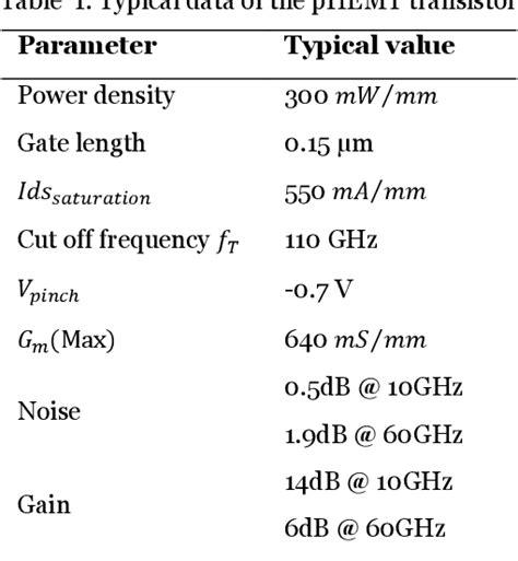 Table 1 From High Conversion Gain Self Oscillating Mixer For 5G Mm Wave Applications Semantic