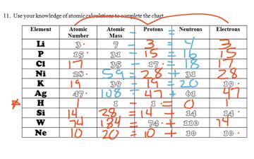 Atomic Basics Part Educreations