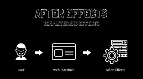 Things Ive Learned Building A Drag And Drop Component With Svelte By Videostew Codex Medium