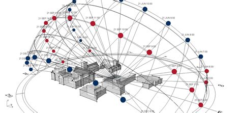 The Ultimate BIM Software List For 2019 LOD Planner