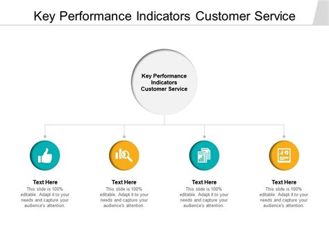 Key Performance Indicators Customer Service Ppt Powerpoint Presentation Show Cpb Powerpoint