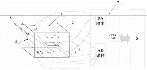 Distribution Transformer Running Noise Active Noise Reduction System