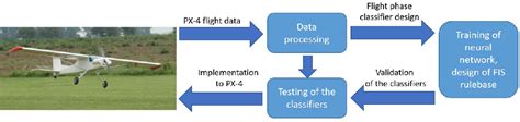 Figure 1 From Flight Phase Classification For Small Unmanned Aerial