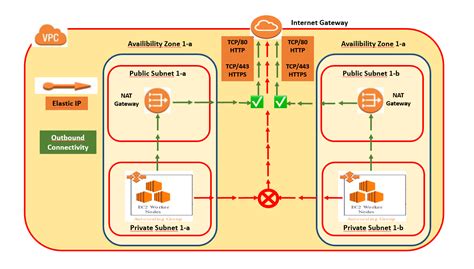 How To Map A Root Domain With Aws Alb By Amith Jayasekara Towards Aws