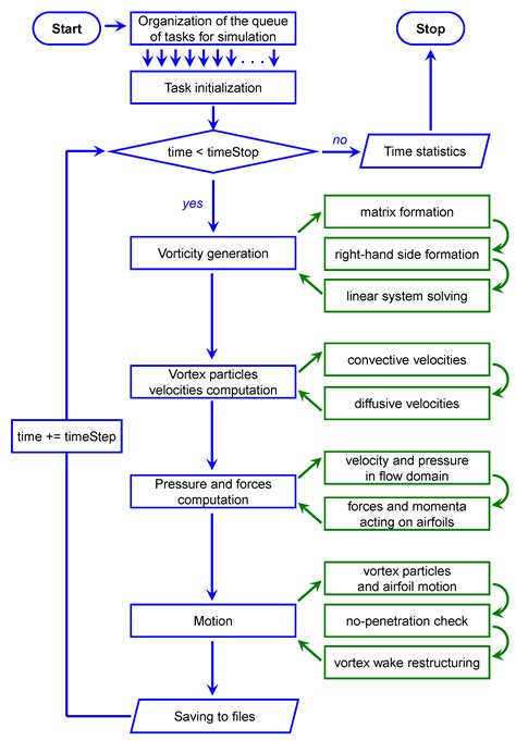 Axioms Free Full Text The Vm2d Open Source Code For Two Dimensional