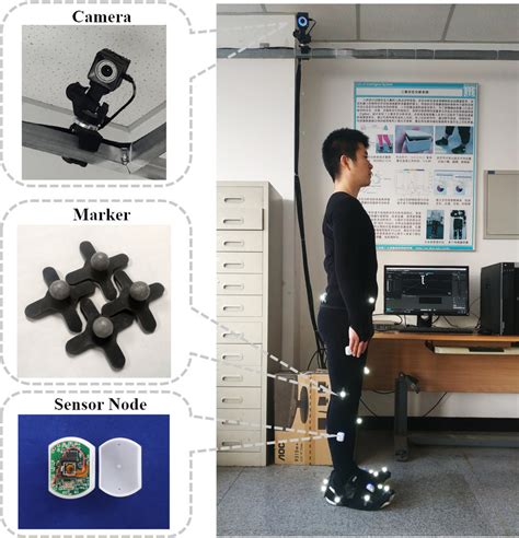Comparison Experiment Overview Of Lower Limbs Between Inertial And Download Scientific Diagram