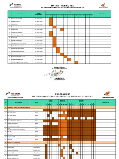 Matrix Training And Program Hse Ofps Plaju 1956 Pdf
