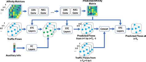 traffic prediction models code and papers catalyzex