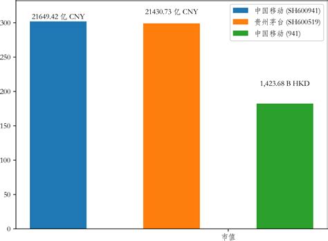 Aigc Chart Generate Professional Charts And Tables Powered By Large Ai Models