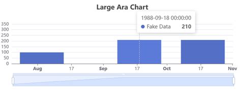 bar timeseries chart binning is not working as expected · issue 16099 · apache echarts · github