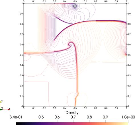 50 Equally Spaced Density Contours For Solution At Download Scientific Diagram