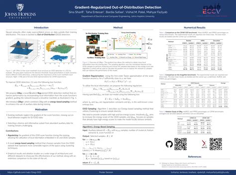 Eccv Poster Gradient Based Out Of Distribution Detection