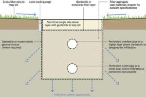 Filter Drain Details Overflow Pipe CivilWeb Spreadsheets
