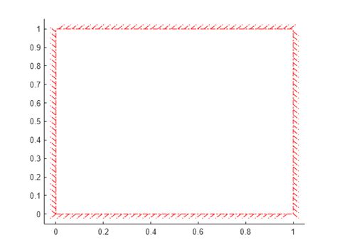 Boundaryline Draw Boundary Line Plot Matlab