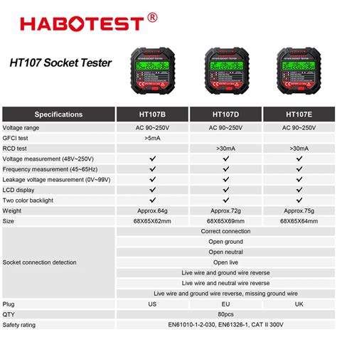 Habotest Ht107 Pro Socket Tester Voltage Test Socket Detector Eu Plug Ground Zero Line Plug
