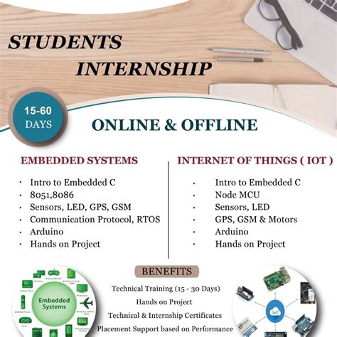 Techvolt Software Coimbatore On Linkedin Deeplearninginternship