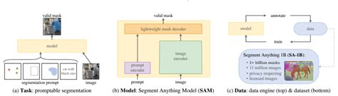 Segment Anything Model Sam The Complete 2024 Guide Genislab Technologies