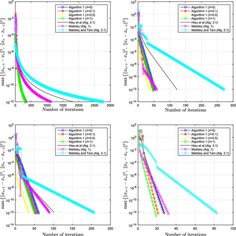 Experiment Top Left Example Top Right Example Bottom Download Scientific Diagram