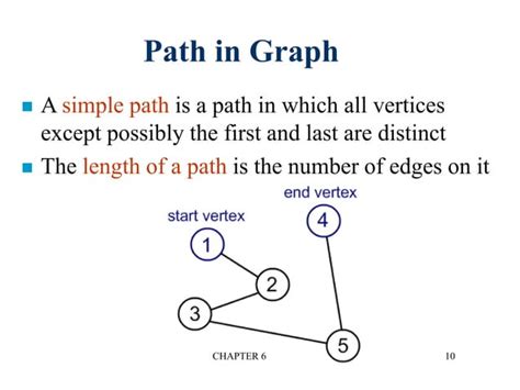 Unit 3 Graph Chapter6 Ppt