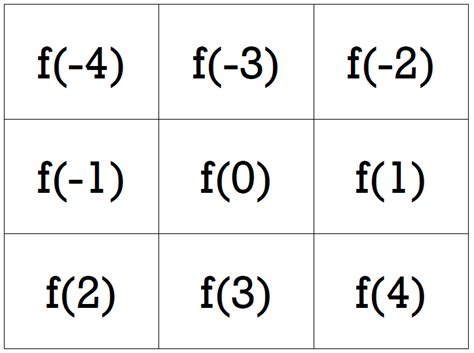 Evaluating Functions Activity War Card Game Free Pdf