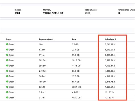 Calculating Indexing Rate Programmatically Elasticsearch Discuss
