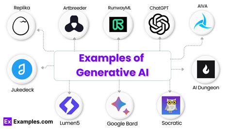 10 Generative Ai Examples