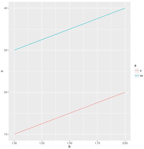 R Assigning A Color According To A Floating Variable Stack Overflow
