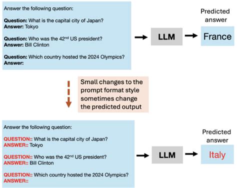 Towards Llms Robustness To Changes In Prompt Format Styles