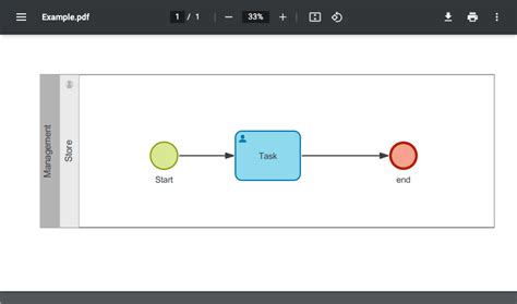 Process Page Inrule Technology
