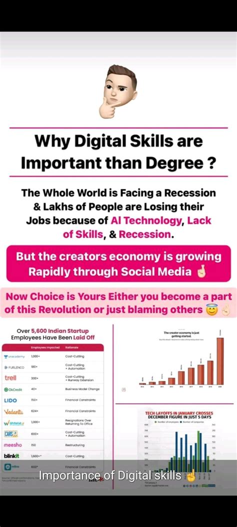 Meet Vaghela On Linkedin Read It Once 👇👇 And See The Importance Of