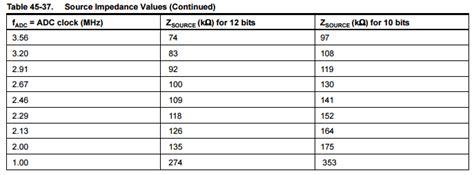 How Can I Maximize The Source Impedance Of The Arduino Due S Adc Electrical Engineering Stack