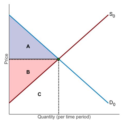 MacroEcon Chapter 4 Homework Flashcards Quizlet