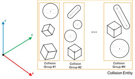 Ifcollisionentity General Information