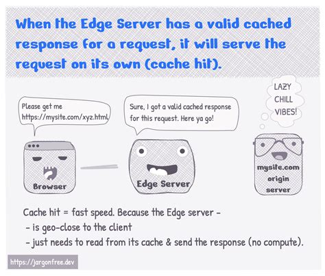 What Is Edge Computing Wrt Cdns And When To Use It