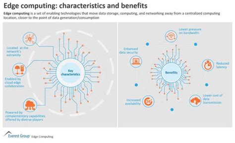 Edge Computing The What How And Where Of The Edge