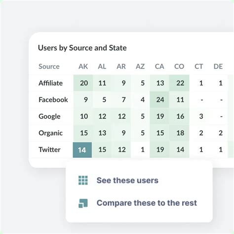 Interactive Dashboards Metabase