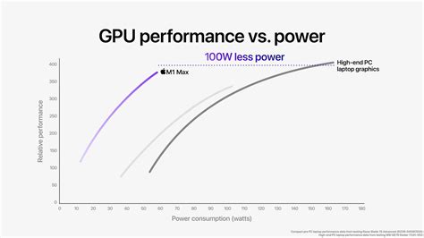 Apples MacBook Pro Is A GPU Shaped Warning To Nvidia And AMD The Verge