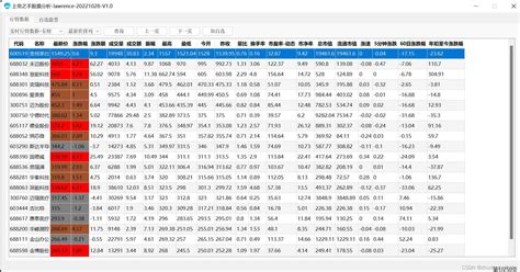 Pyqt5 画k线图 最漂亮的k线图 股票 Pyqt打开k线图 Csdn博客