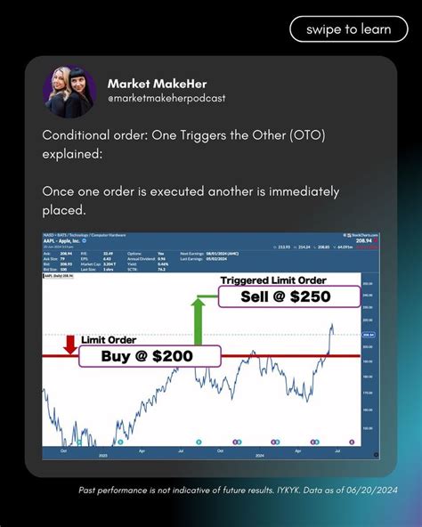 🤔 Make It Make Sense What Is It Conditional Orders One Triggers The Other Order Type 🤔 Make It Make Sense What Is It Conditional Orders One Triggers The Other Order Type