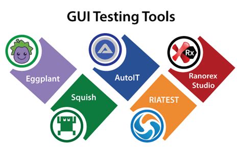 Gui 测试工具软件测试基础教程文档gui 测试工具学习手册 编程宝典