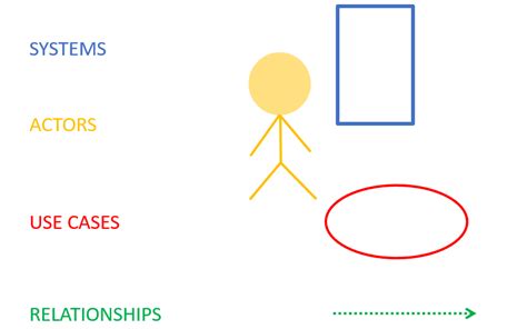 How To Upgrade Your Omnibus Gitlab By Muhammet Düzenli Koçsistem Medium