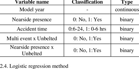 Five New Variables Introduced In Proposed Model Download Scientific Diagram