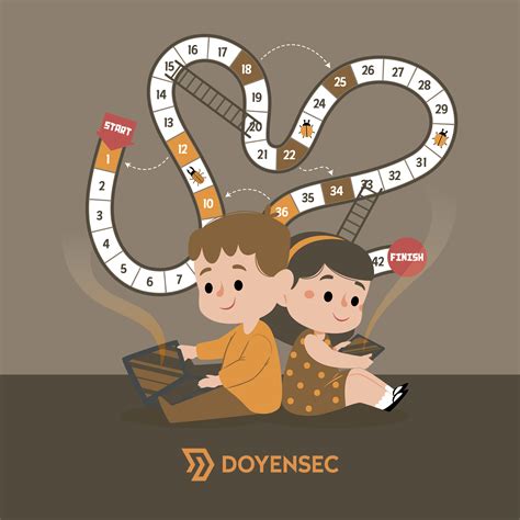 Exploiting Client Side Path Traversal To Perform Cross Site Request