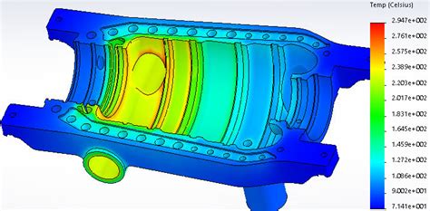 Results Of The Calculation Of The Hpc State At Start Up From Cs A −