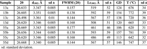 Graphite Xrd Diffraction Data Download Scientific Diagram