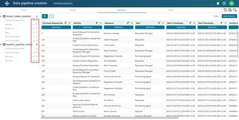 Create Pipeline Component Apromore Documentation