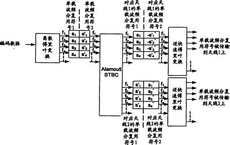 Uplink Data Processing Method And System Eureka Patsnap