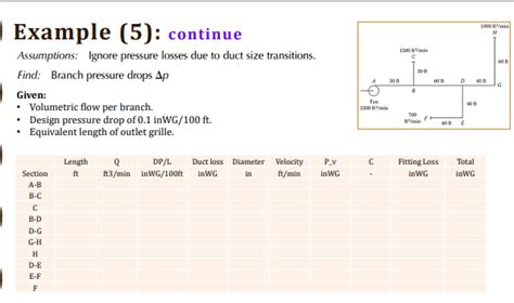 solved example 5 equal friction duct design use a design